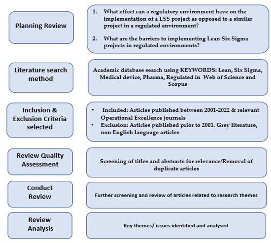 The Effect of Medical Device Regulations on Deploying a Lean Six Sigma ...