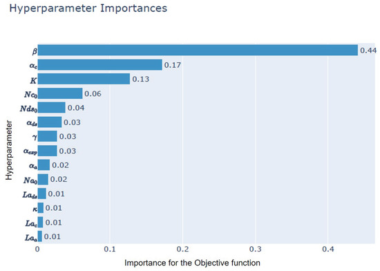 Where Reinforcement Learning Meets Process Control: Review and Guidelines