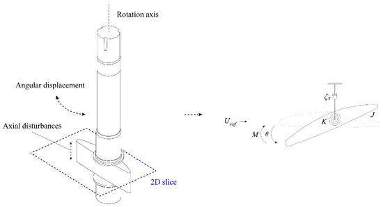 Numerical Investigation of the Flow Regime in the Vanes and the ...