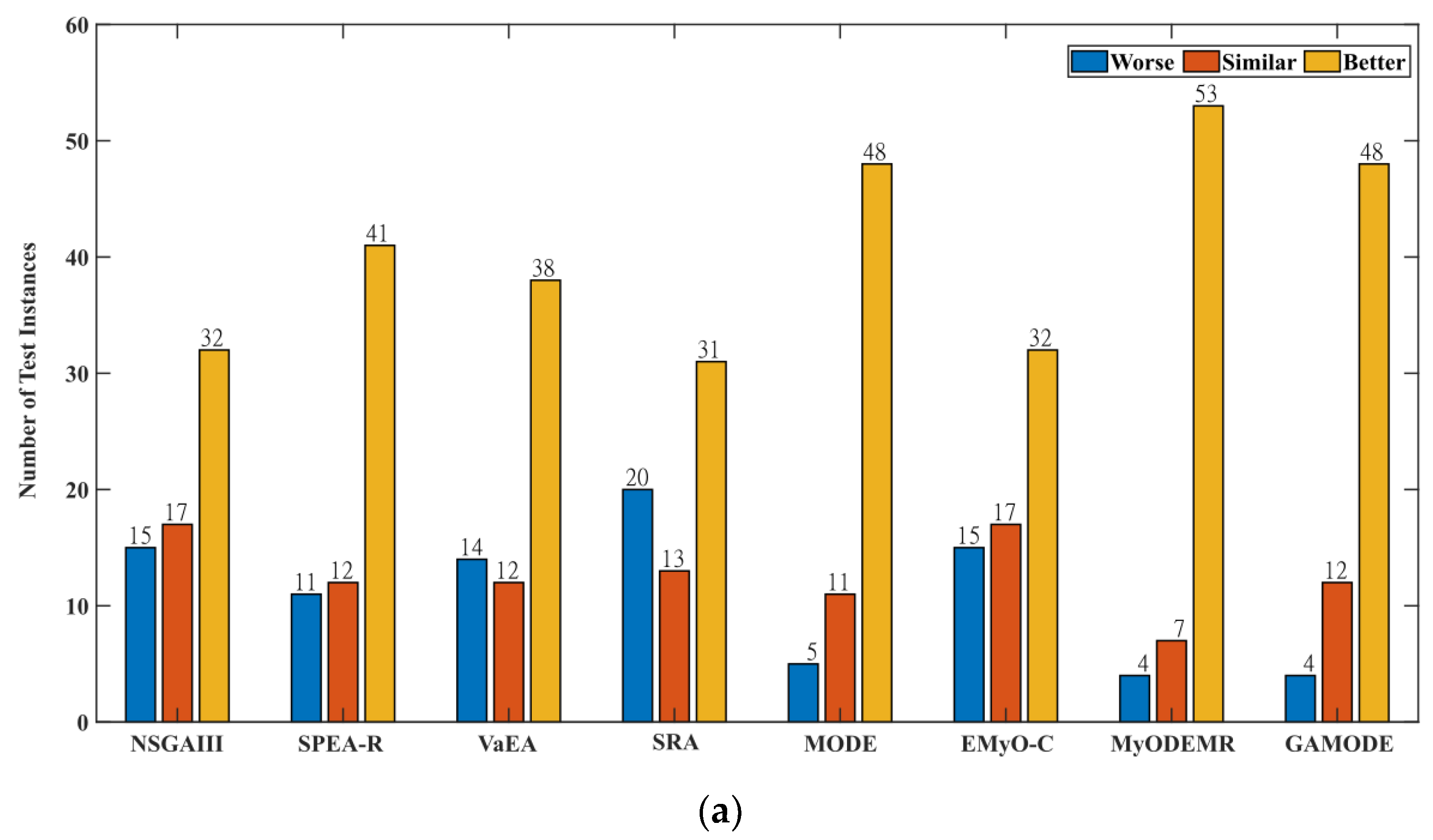 Processes | Free Full-Text | Differential Evolution with Adaptive Grid-Based Mutation Strategy ...