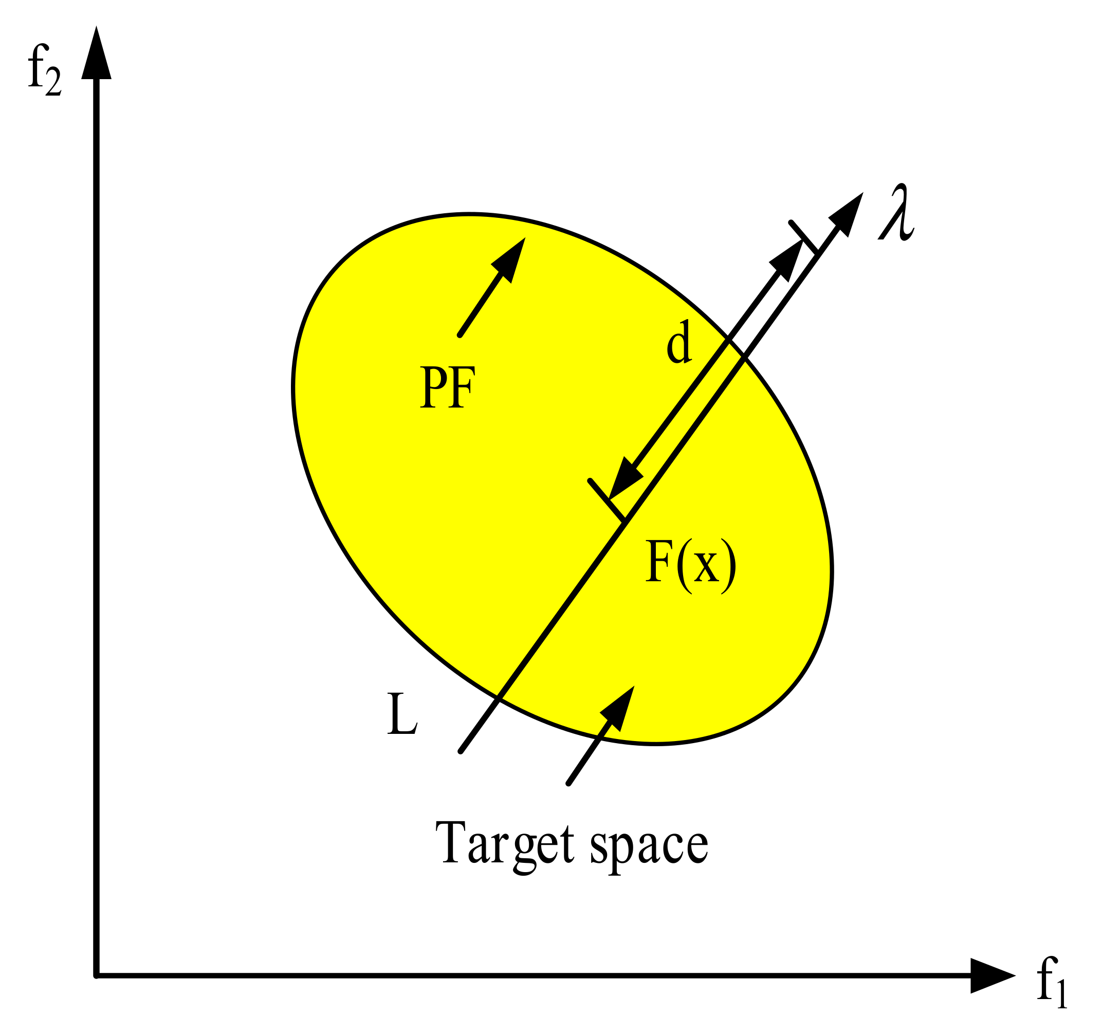 Application Research of CFD-MOEA/D Optimization Algorithm in Large ...