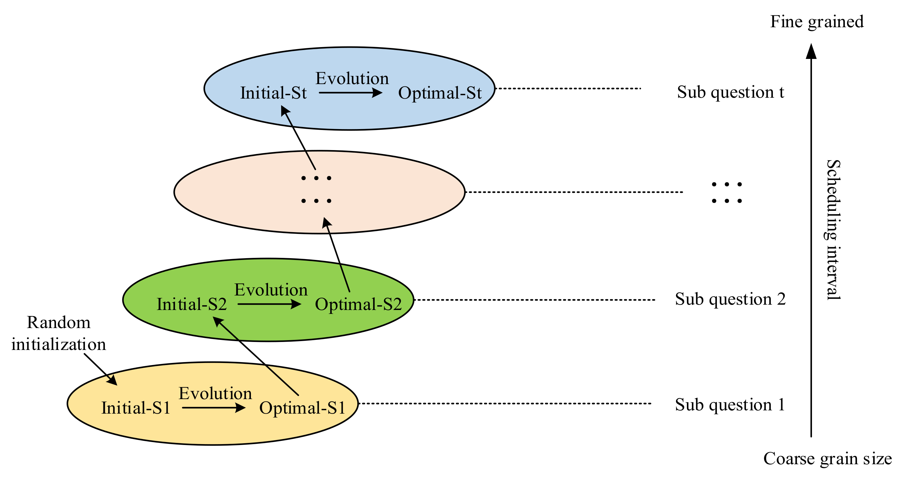 Application Research of CFD-MOEA/D Optimization Algorithm in Large-Scale Reservoir Flood Control ...