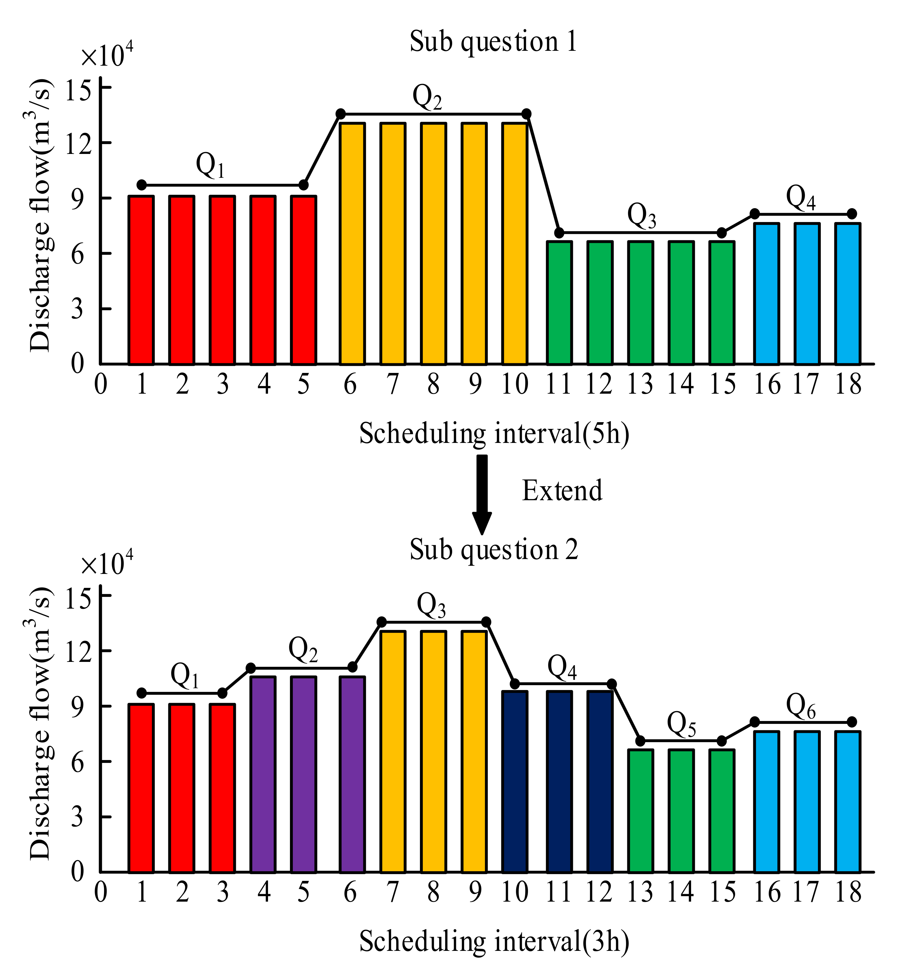 Application Research of CFD-MOEA/D Optimization Algorithm in Large-Scale Reservoir Flood Control ...
