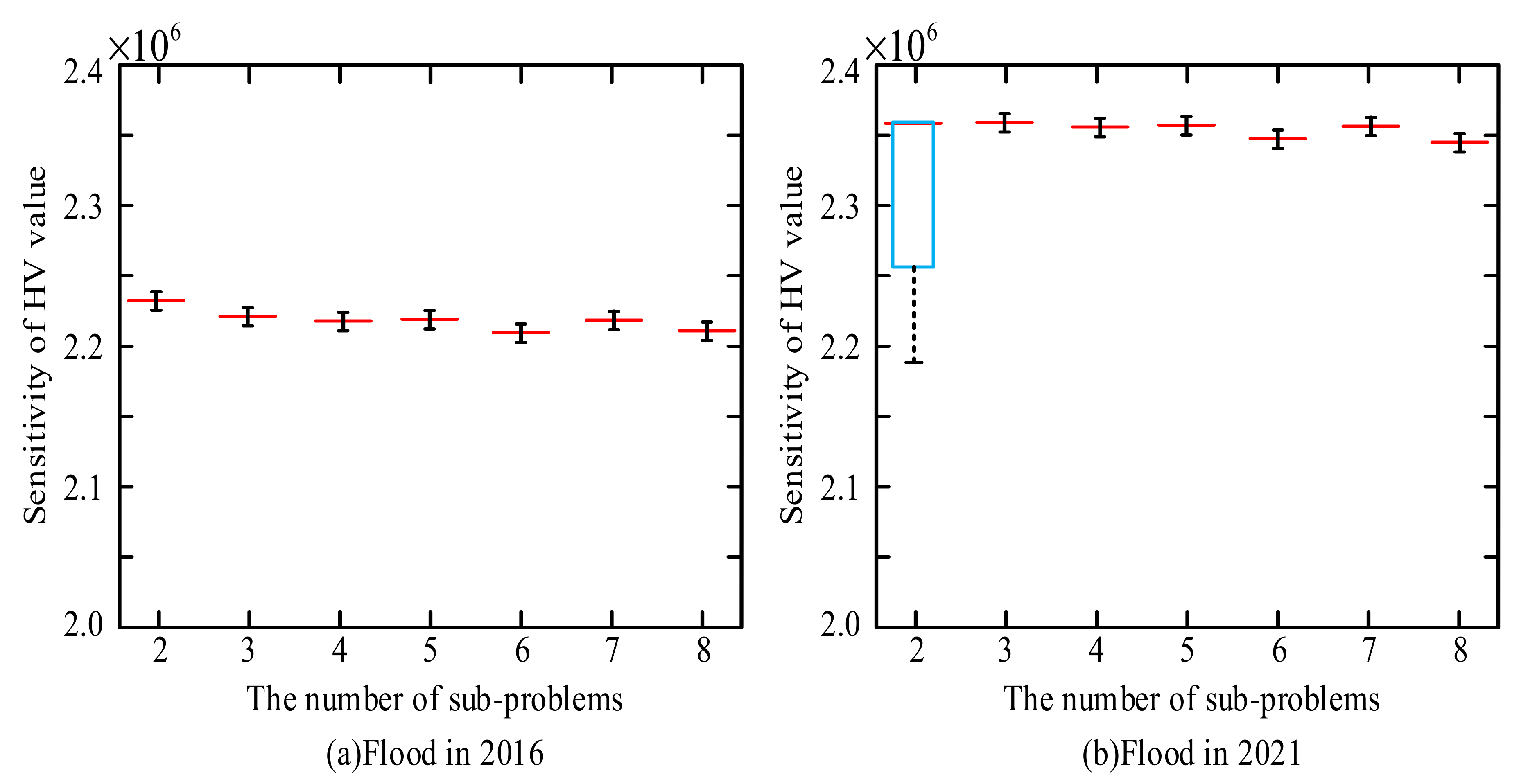 Application Research of CFD-MOEA/D Optimization Algorithm in Large ...