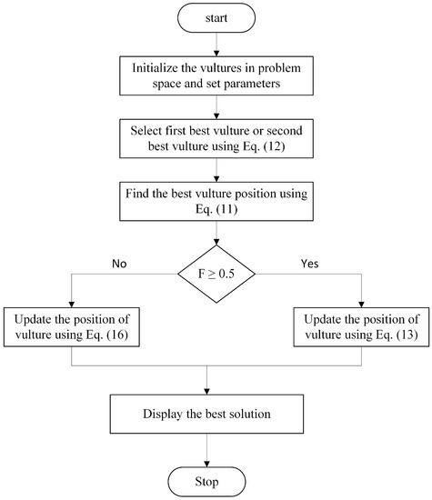 Processes | Free Full-Text | Improving the Frequency Response of Hybrid ...