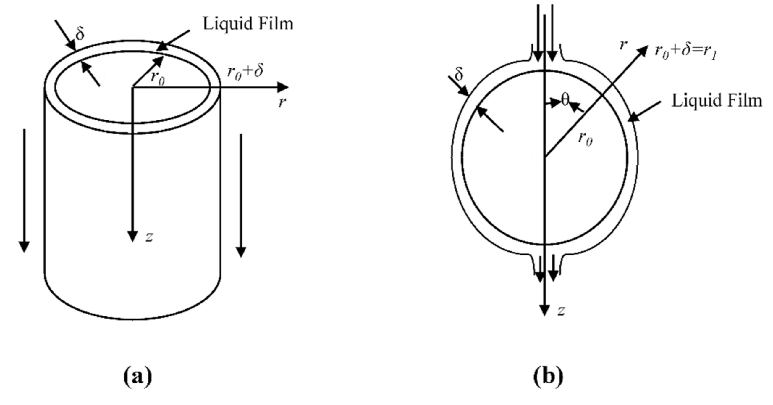Exploration of Super-Gravity Rapid Dissolution Method of Polymer for Offshore Oil Repellent