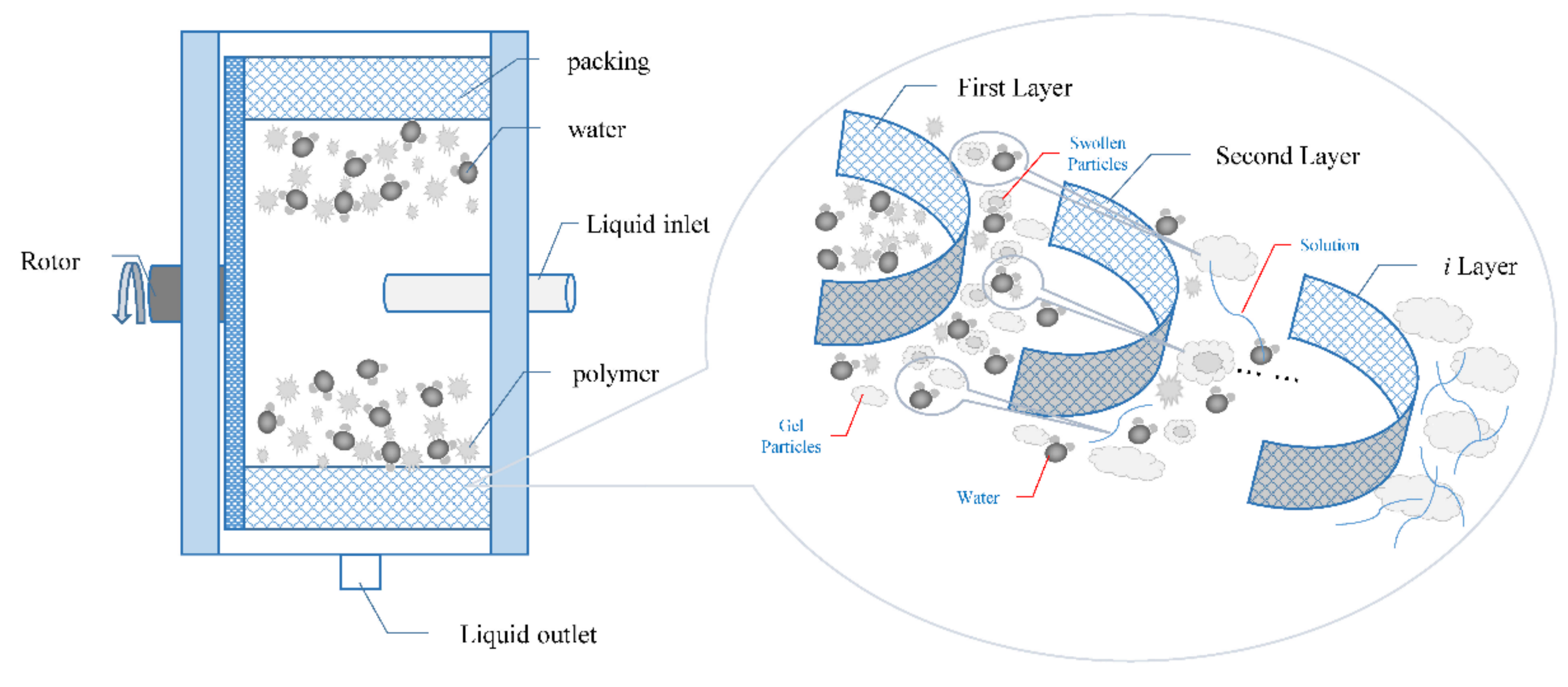 Exploration of Super-Gravity Rapid Dissolution Method of Polymer for Offshore Oil Repellent