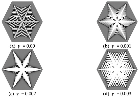 Comparative Study on Snowflake Dendrite Solidification Modeling Using a ...