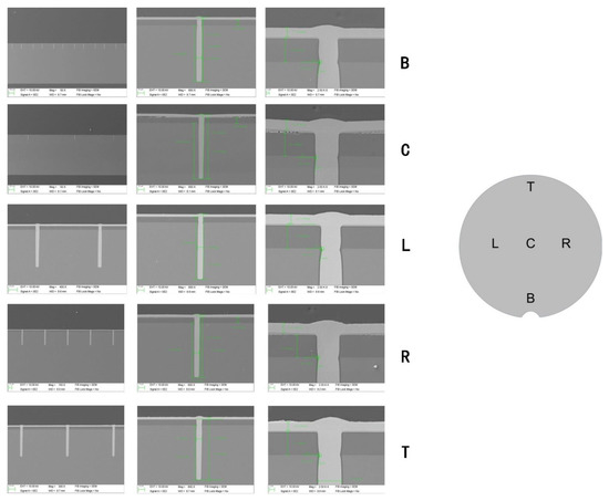 Design, Manufacture and Assembly of 3D Integrated Optical Transceiver ...