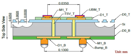 Design, Manufacture and Assembly of 3D Integrated Optical Transceiver Module Based on an Active ...