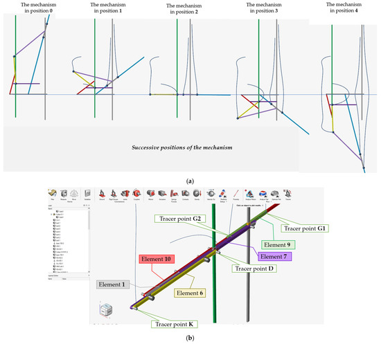 The Manufacture of Curved Crease Surfaces Starting from Kinematic ...