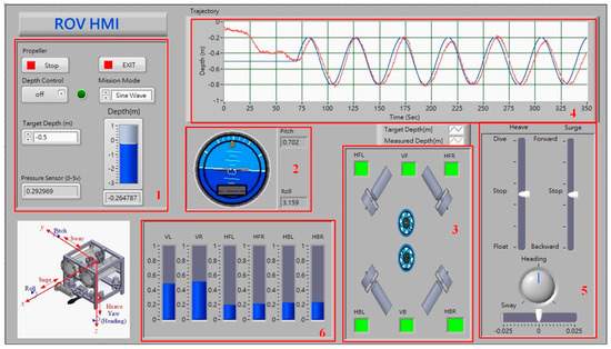 Position Tracking of an Underwater Robot Based on Floating-Downing PI ...
