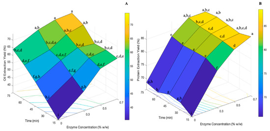 From a Single-Stage to a Two-Stage Countercurrent Extraction of Lipids ...