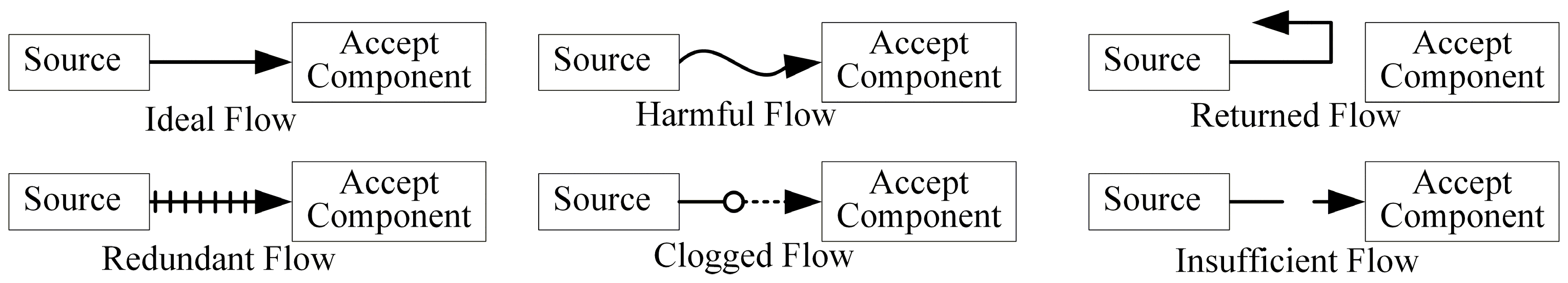 User-Driven: A Product Innovation Design Method for a Digital Twin ...