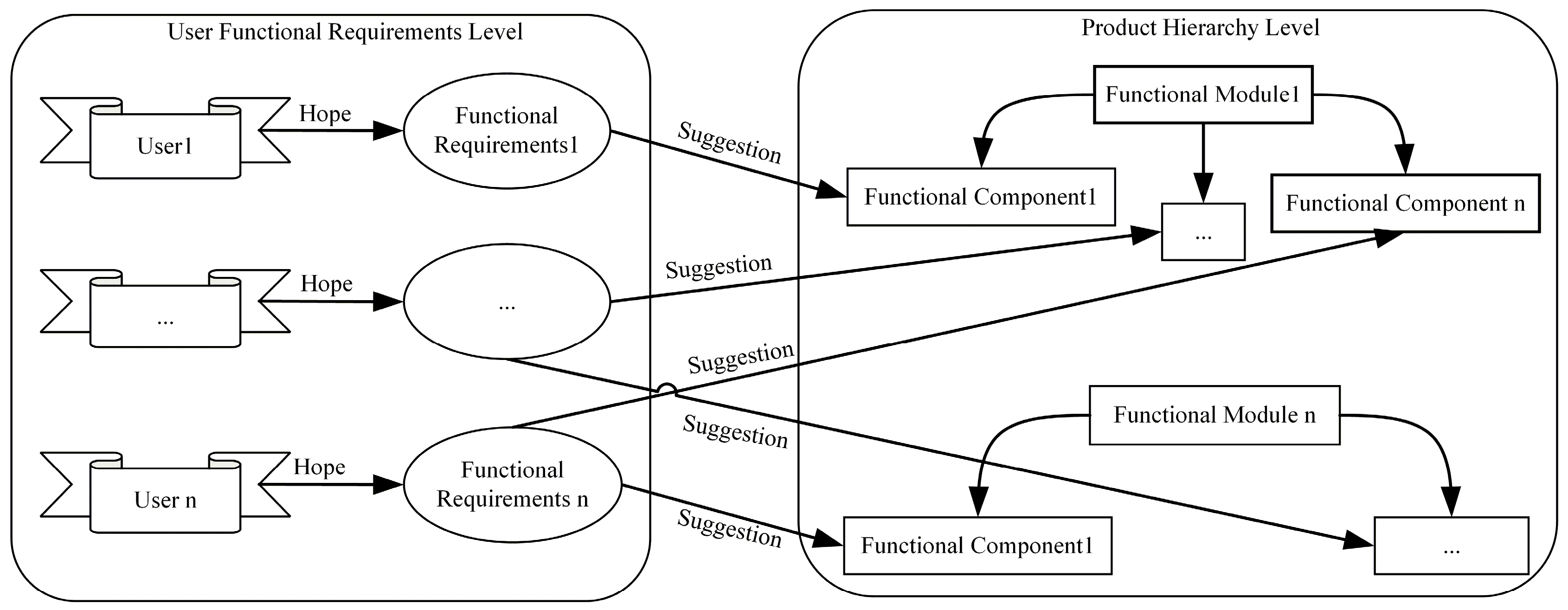 User-Driven: A Product Innovation Design Method for a Digital Twin ...