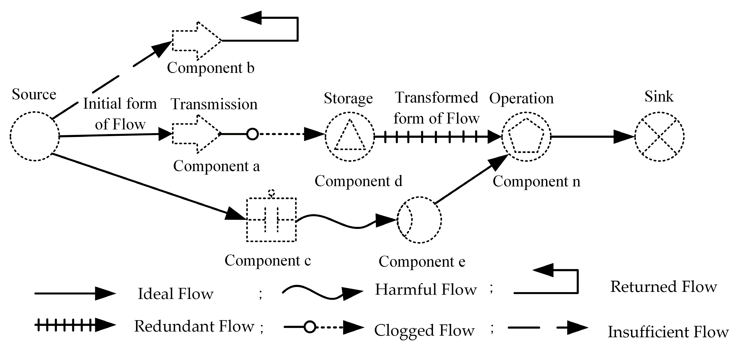 User-Driven: A Product Innovation Design Method for a Digital Twin ...