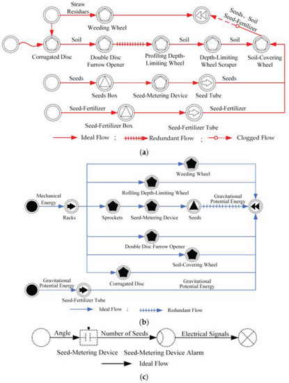User-Driven: A Product Innovation Design Method for a Digital Twin ...