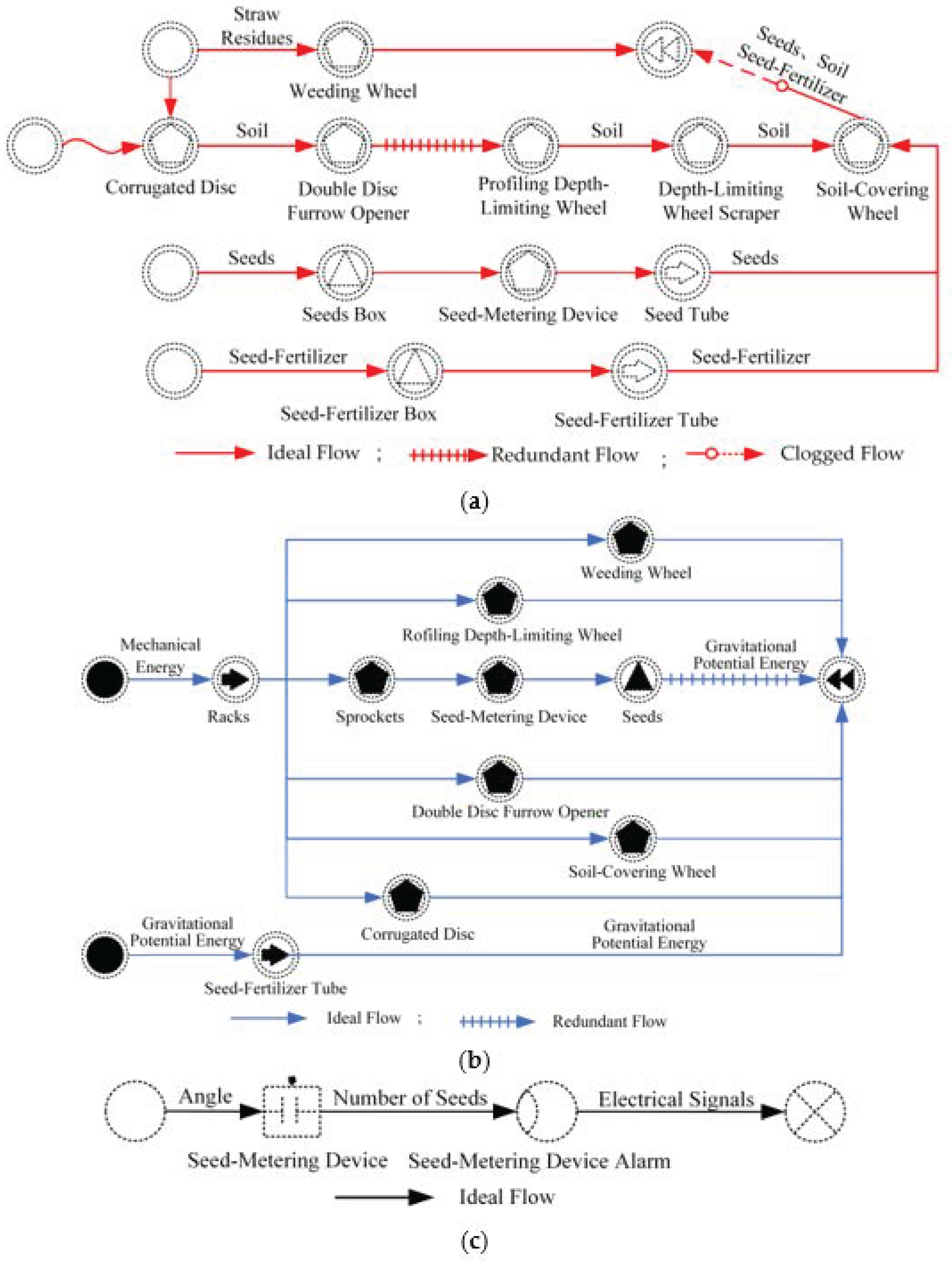 User-Driven: A Product Innovation Design Method for a Digital Twin ...