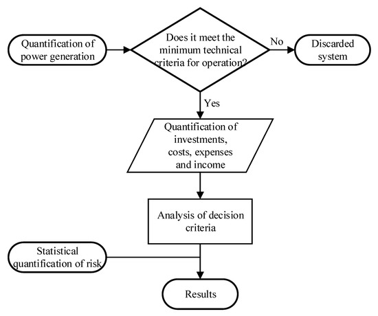 Techno-Economic Assessment of Producer Gas from Heavy Oil and Biomass ...