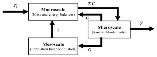 Neural-Network-Based Nonlinear Model Predictive Control of Multiscale Crystallization Process