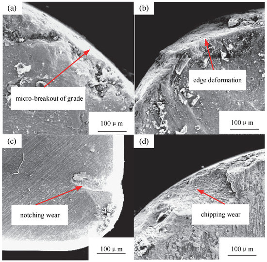 Tool Wear in Nickel-Based Superalloy Machining: An Overview
