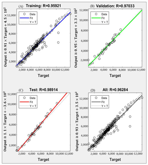 Processes | Free Full-Text | Predicting Enthalpy of Combustion Using Machine Learning