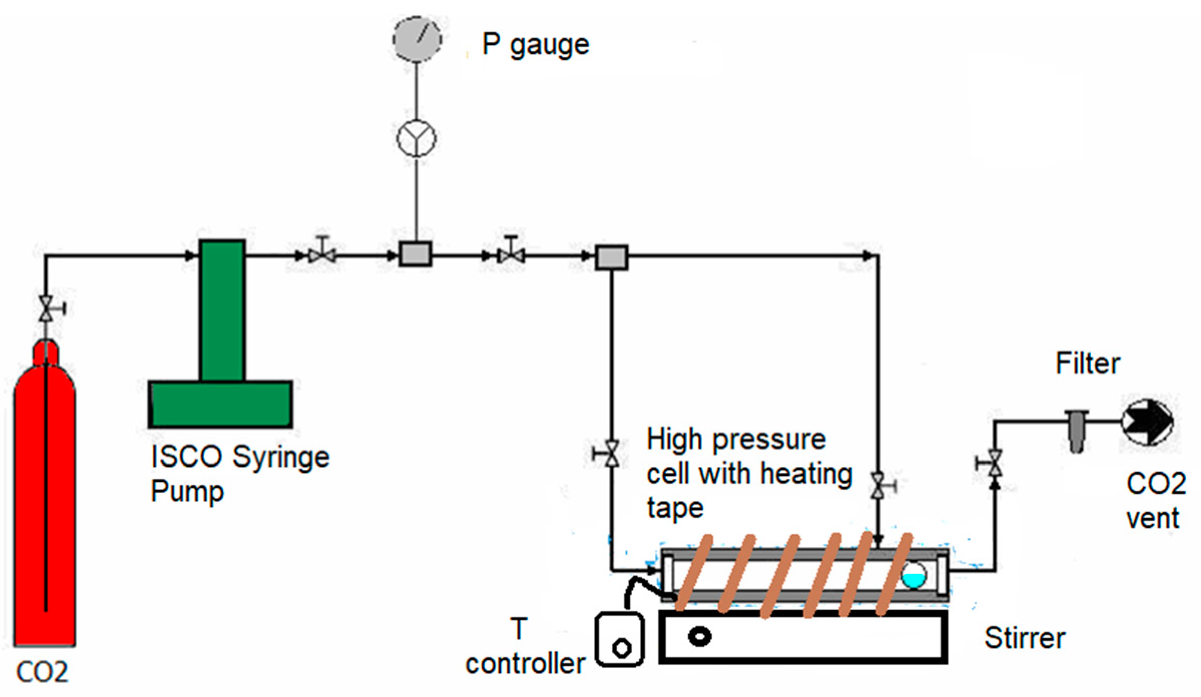 Kinetics of Polymer Network Formation by Nitroxide-Mediated Radical ...