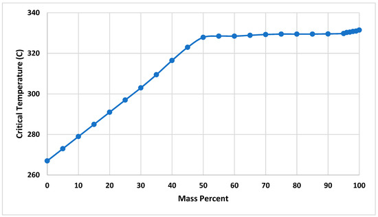 Modelling and Simulation of Dissolution/Reprecipitation Technique for ...