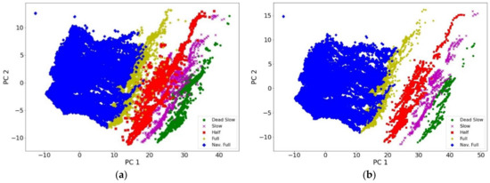 Analysis of Collected Data and Establishment of an Abnormal Data Detection Algorithm Using ...