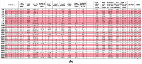 Analysis of Collected Data and Establishment of an Abnormal Data Detection Algorithm Using ...