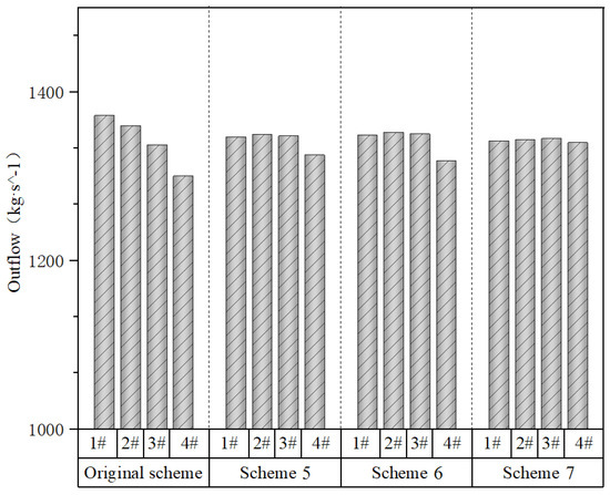 Flow Characteristics and Anti-Vortex in a Pump Station with Laterally ...
