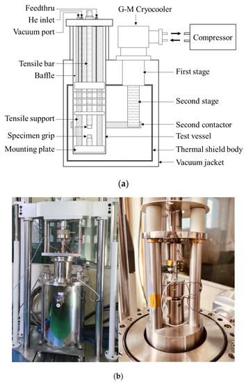 Metallic Material Evaluation of Liquid Hydrogen Storage Tank for Marine ...
