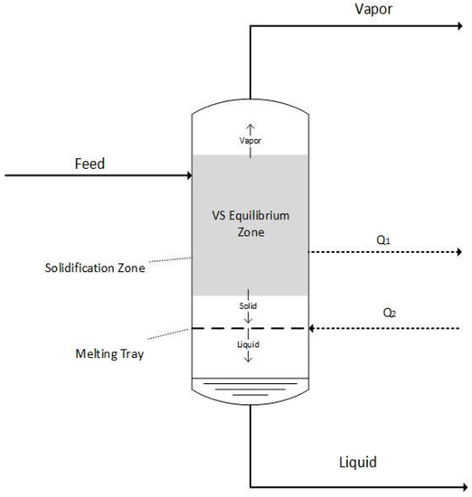 Processes | Free Full-Text | Carbon Capture from Post-Combustion Flue Gas Using a State-Of-The ...