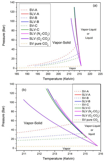 Processes | Free Full-Text | Carbon Capture from Post-Combustion Flue Gas Using a State-Of-The ...