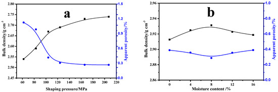 Mechanisms of Separation and Crystal Growth of Mullite Grains during ...