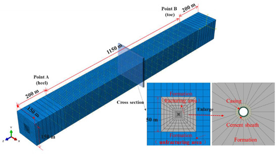 Distribution Characteristics and Cause Analysis of Casing Deformation ...