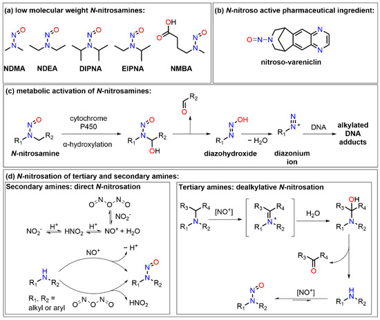 Assessment of a Diverse Array of Nitrite Scavengers in Solution and ...