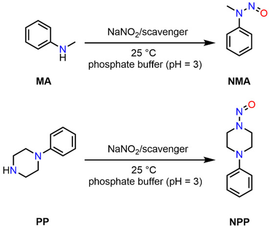 Assessment of a Diverse Array of Nitrite Scavengers in Solution and ...