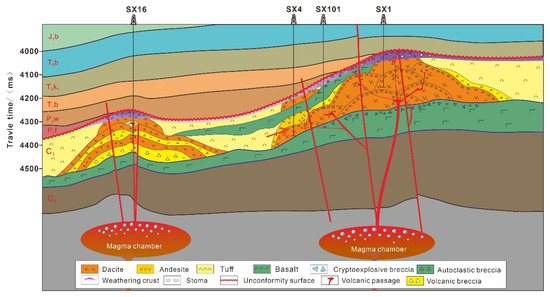 Petroleum Geology and Exploration of Deep-Seated Volcanic Condensate ...