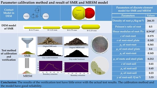 Processes | Free Full-Text | Calibration of Discrete Element Parameters of Maize Root and Its ...