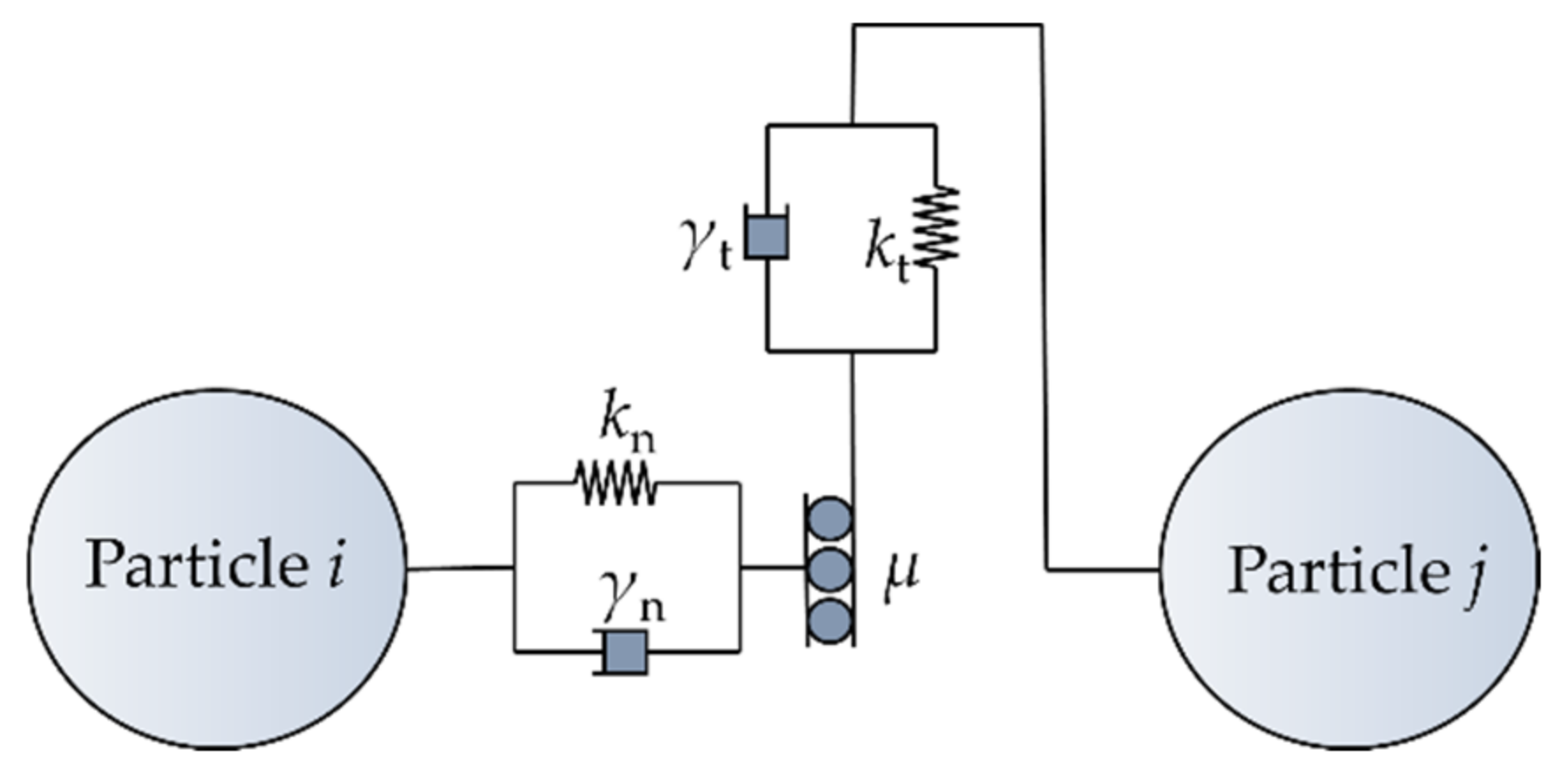 Calibration of Discrete Element Parameters of Maize Root and Its Mixture with Soil
