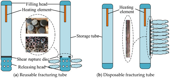A Novel Carbon Dioxide Phase Transition Rock Breaking Technology ...
