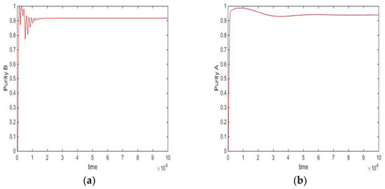 Purity Control Based on a Type-II Fuzzy Controller for a Simulated ...