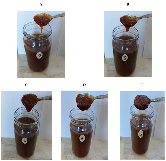 Effect of Inclusion of Date Press Cake on Texture, Color, Sensory ...