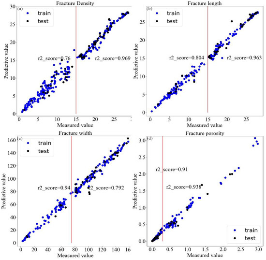 Prediction of Reservoir Fracture Parameters Based on the Multi-Layer Perceptron Machine-Learning ...