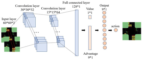 Deep Reinforcement Learning for Traffic Light Timing Optimization