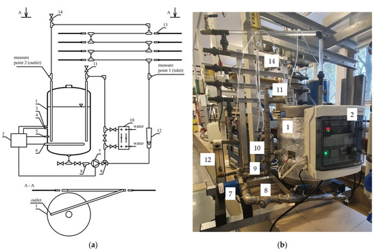 Processes | Free Full-Text | Analysis of the Corrosion Process with the ...