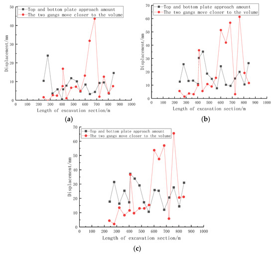 Selection and Optimization Mechanism of the Lower Return Roadway Layout in the near Residual ...