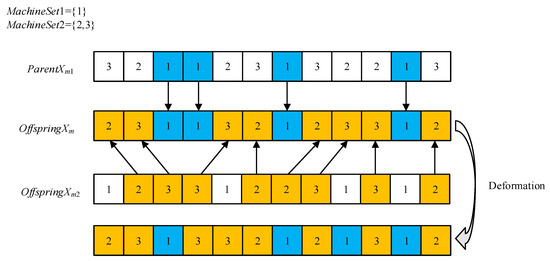 Research on Green Reentrant Hybrid Flow Shop Scheduling Problem Based on Improved Moth-Flame ...