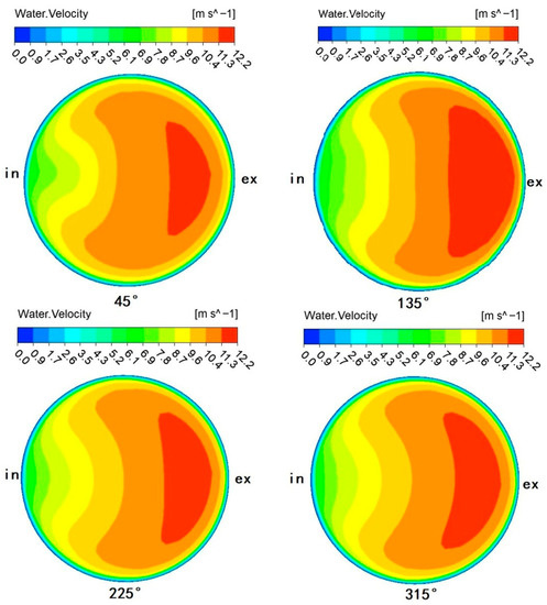 Numerical Investigation of Flow Characteristics for Gas–Liquid Two ...